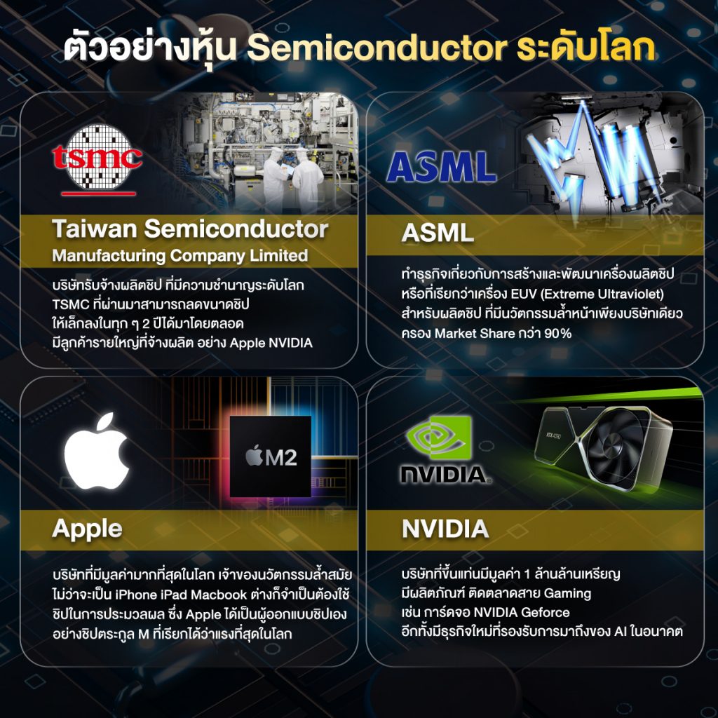 เจาะโอกาสการลงทุน Semiconductor ฟันเฟืองเล็ก ๆ ที่ขับเคลื่อนโลก - Finnomena