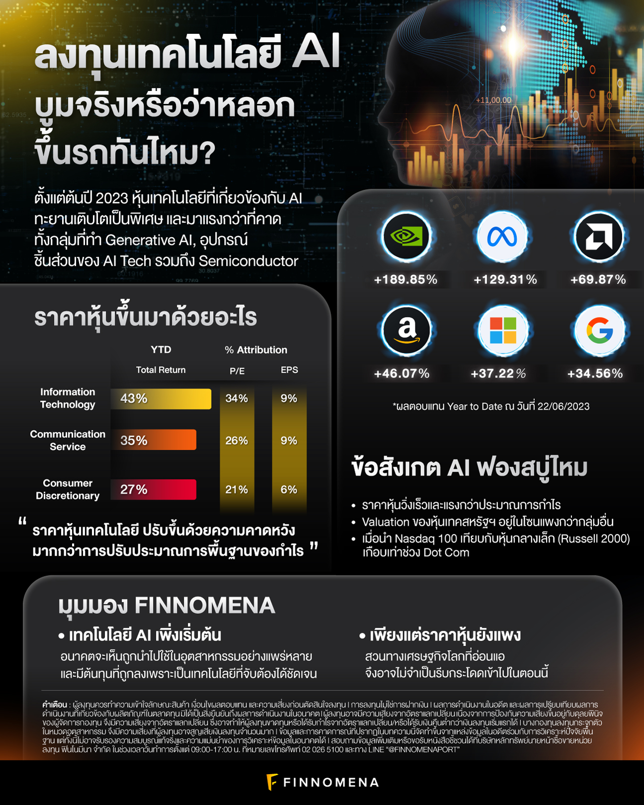 หุ้นเทคโนโลยี AI บูมจริงหรือว่าหลอก ขึ้นรถทันไหม? - Finnomena