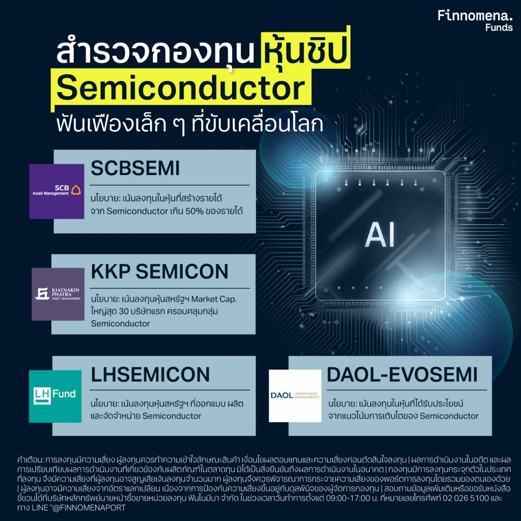 เจาะโอกาสการลงทุน Semiconductor ฟันเฟืองเล็ก ๆ ที่ขับเคลื่อนโลก - Finnomena