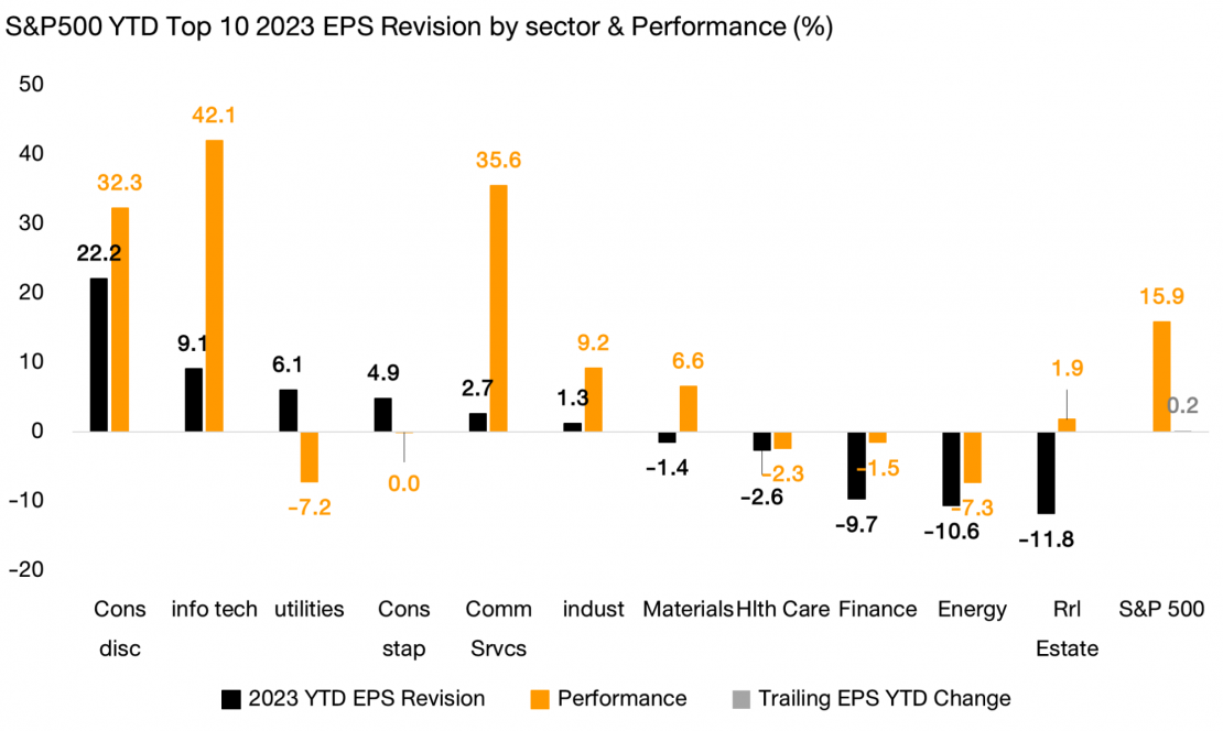 FINNOMENA PORT Strategy เดือนกรกฎาคม 2023: Mid-Year Outlook ยกระดับเป้าหมาย หลังสหรัฐฯ อาจไม่ ...