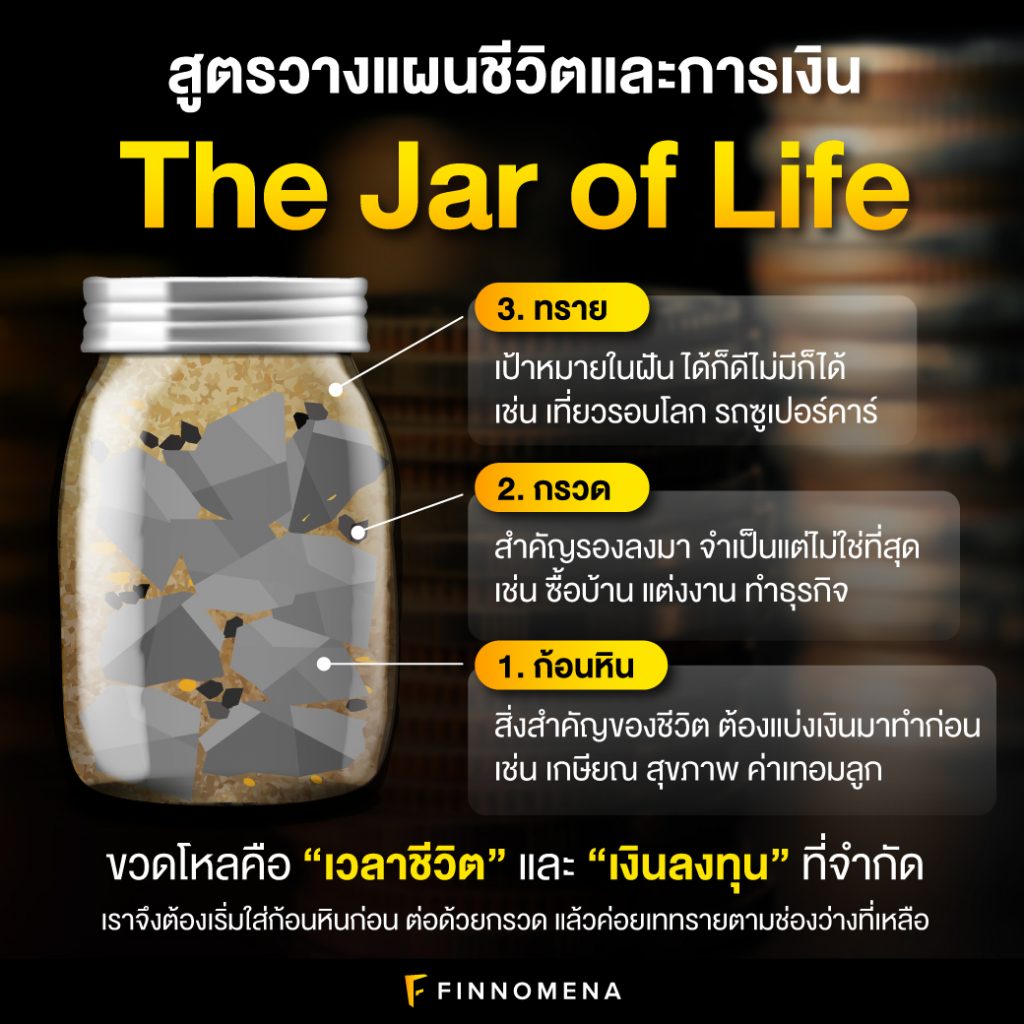 สูตรวางแผนชีวิตและการเงิน ด้วย “ทฤษฎีกระปุกทราย” - Finnomena