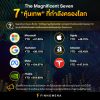 รู้จัก The Magnificent Seven 7 หุ้นนางฟ้าที่กำลังครองโลก - Finnomena
