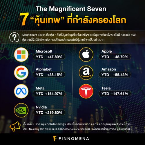 รู้จัก The Magnificent Seven 7 หุ้นนางฟ้าที่กำลังครองโลก - Finnomena