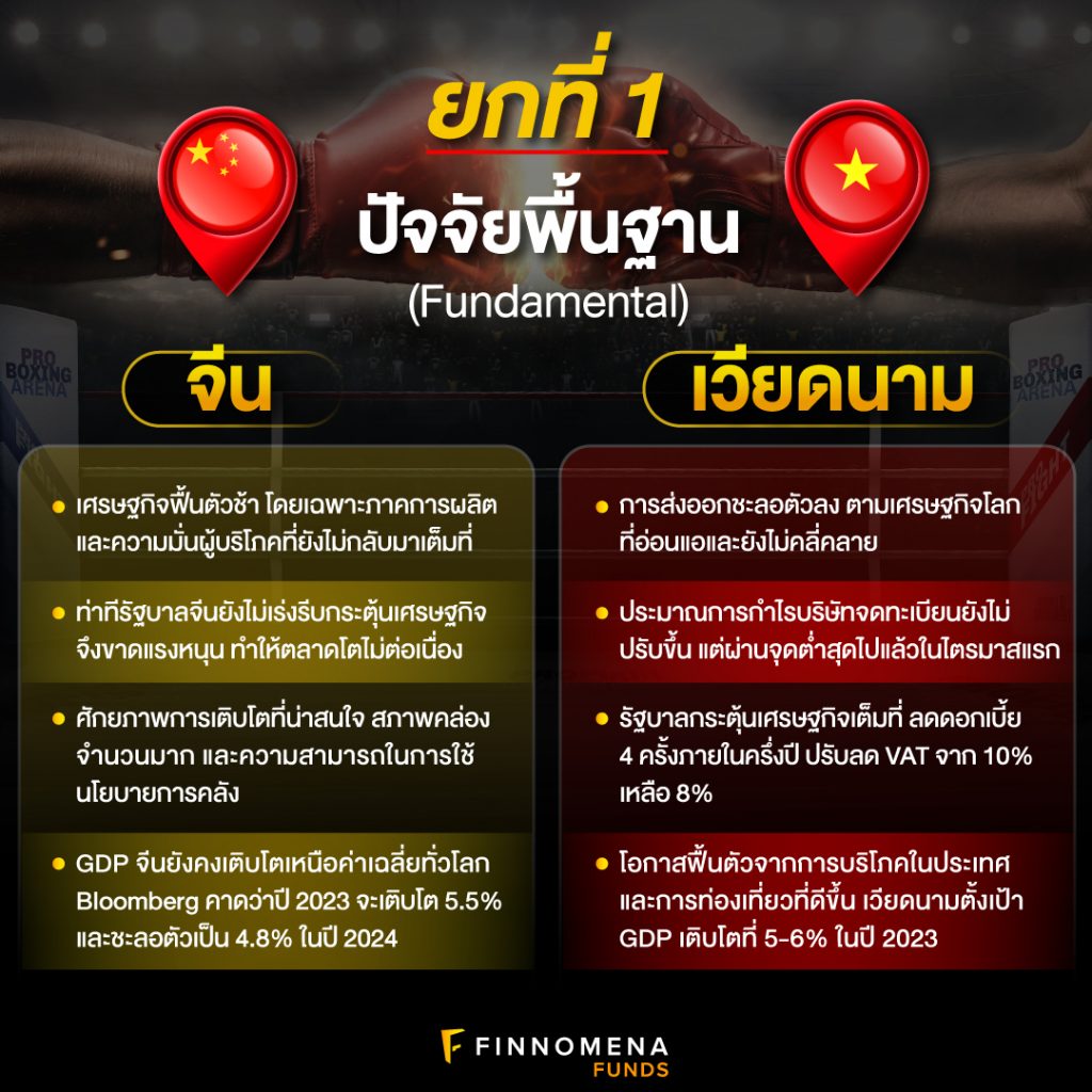 กองทุนจีน vs กองทุนเวียดนาม มองเกมระยะยาว ลงทุนอะไรดี? - Finnomena