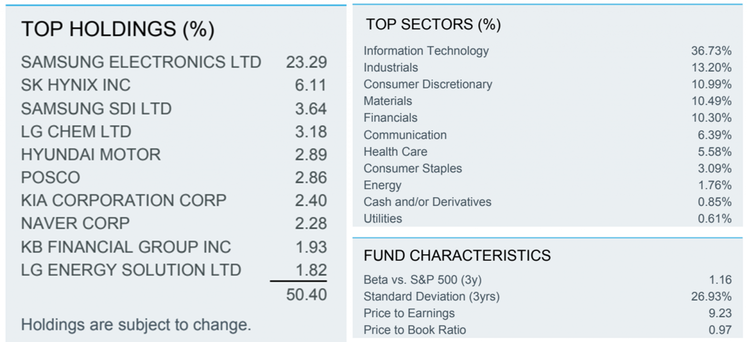 ดัชนี KOSPI 200 แห่งตลาดหุ้นเกาหลีใต้ นอกจาก Samsung ยังมีอะไรอีกบ้าง? - Finnomena