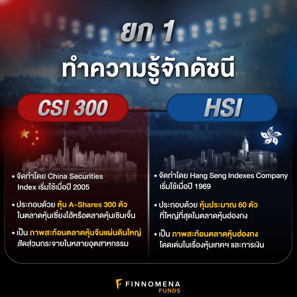 ดัชนีหุ้นจีน CSI 300 กับ Hang Seng ต่างกันอย่างไร เลือกอะไรดี พร้อมรายชื่อกองทุน - Finnomena