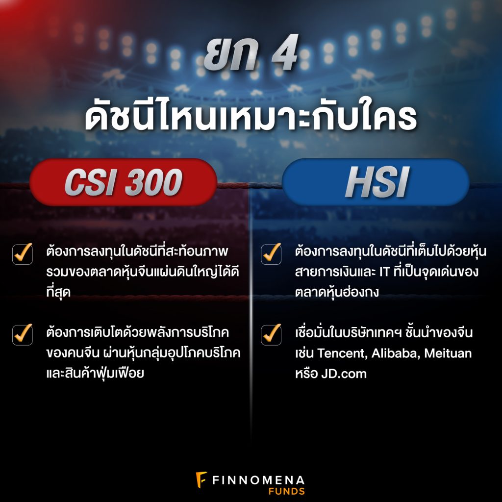 ดัชนีหุ้นจีน CSI 300 กับ Hang Seng ต่างกันอย่างไร เลือกอะไรดี พร้อมรายชื่อกองทุน - Finnomena