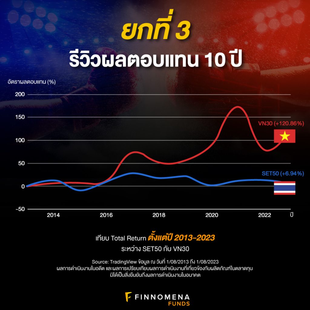 เปรียบเทียบดัชนี SET50 กับ VN30 ต่างกันอย่างไร เลือกอะไรดี พร้อมรายชื่อกองทุน - Finnomena