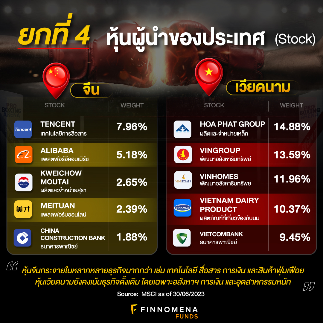 กองทุนจีน vs กองทุนเวียดนาม มองเกมระยะยาว ลงทุนอะไรดี? - Finnomena
