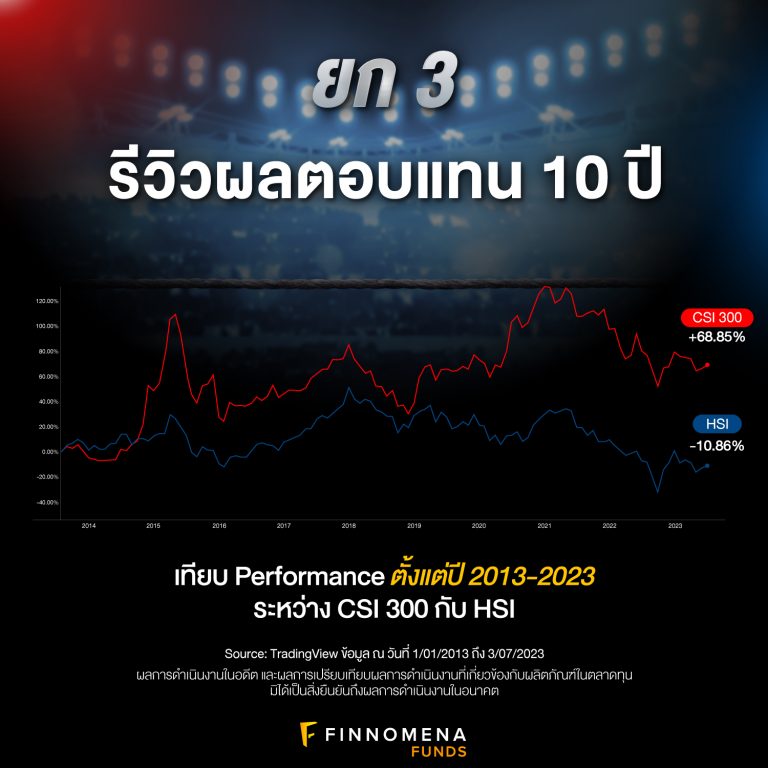 ดัชนีหุ้นจีน CSI 300 กับ Hang Seng ต่างกันอย่างไร เลือกอะไรดี พร้อมรายชื่อกองทุน - Finnomena