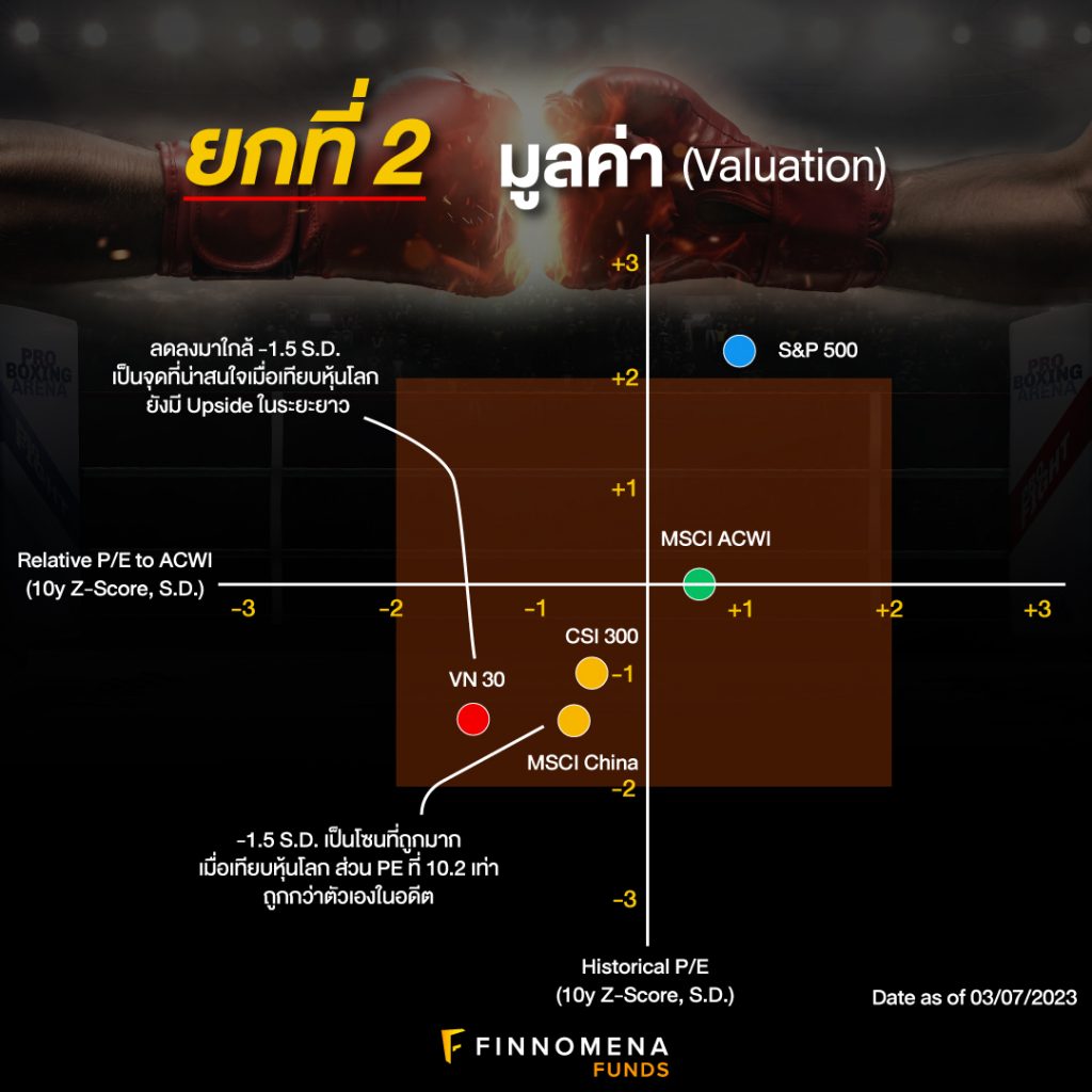 กองทุนจีน vs กองทุนเวียดนาม มองเกมระยะยาว ลงทุนอะไรดี? - Finnomena