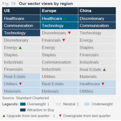 ปรับพอร์ต Global Aggressive Hybrid ตุลาคม 2023: เพิ่มน้ำหนัก Core Port ดัชนีหุ้นโลก - Finnomena