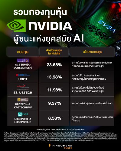 รวมกองทุนหุ้น Nvidia ลงทุนกับผู้ชนะแห่งยุคสมัย AI - FINNOMENA