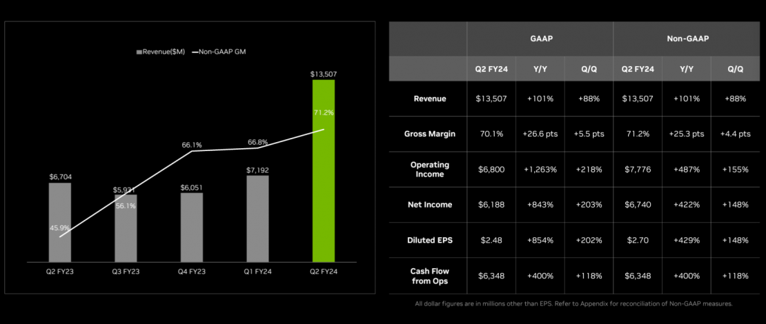 รวมกองทุนหุ้น Nvidia ลงทุนกับผู้ชนะแห่งยุคสมัย AI - FINNOMENA