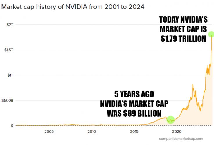 รวมกองทุนหุ้น Nvidia ลงทุนกับผู้ชนะแห่งยุคสมัย AI - FINNOMENA