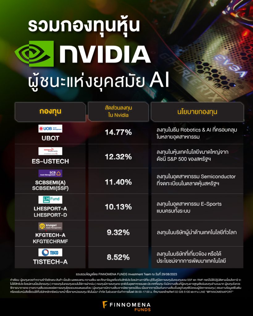 รวมกองทุนหุ้น Nvidia ลงทุนกับผู้ชนะแห่งยุคสมัย AI - FINNOMENA