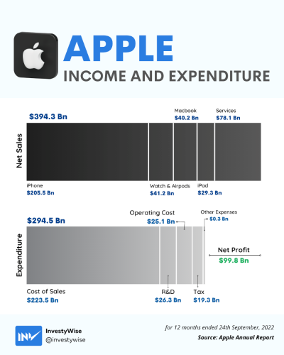 รวมกองทุนหุ้น Apple ลงทุนกับบริษัทนวัตกรรมเปลี่ยนโลก - FINNOMENA