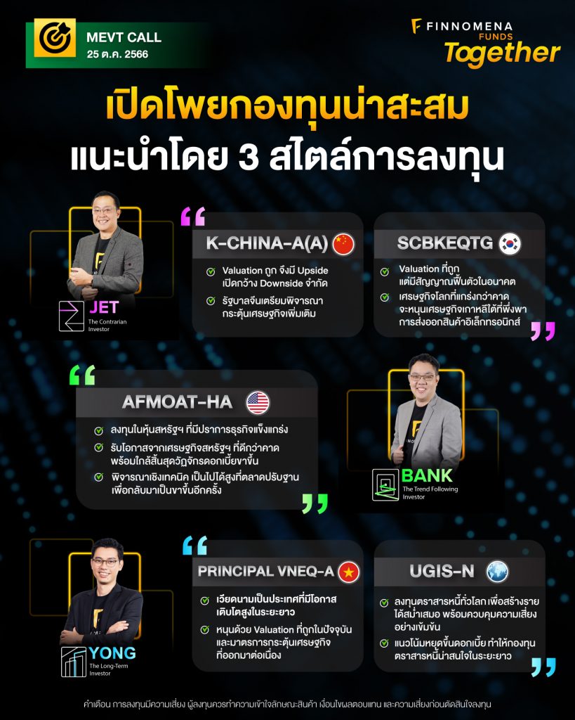 เปิดโพยกองทุนน่าสะสม MEVT Call แนะนำโดย 3 สไตล์การลงทุน - Finnomena