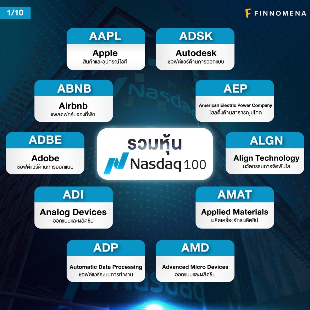 รู้จักหุ้นในดัชนี Nasdaq 100 สรุปธุรกิจแบบครบทุกบริษัทไว้ที่เดียว ...