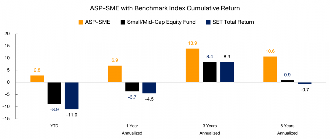 FINNOMENA FUNDS PORT Strategy เดือนตุลาคม 2023: ตลาดปรับฐาน เป็นโอกาสหุ้นสหรัฐฯ และหุ้นไทยกลาง ...