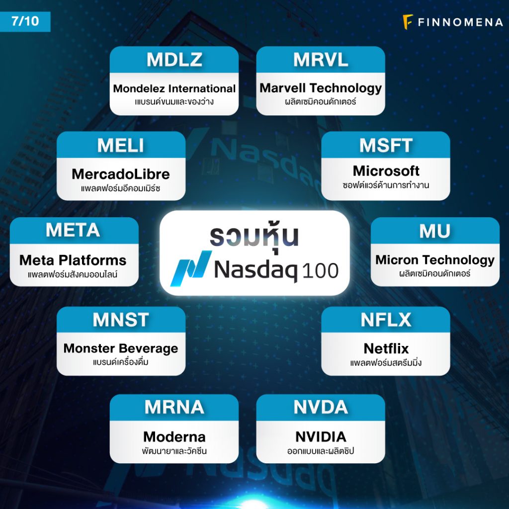 รู้จักหุ้นในดัชนี Nasdaq 100 สรุปธุรกิจแบบครบทุกบริษัทไว้ที่เดียว ...