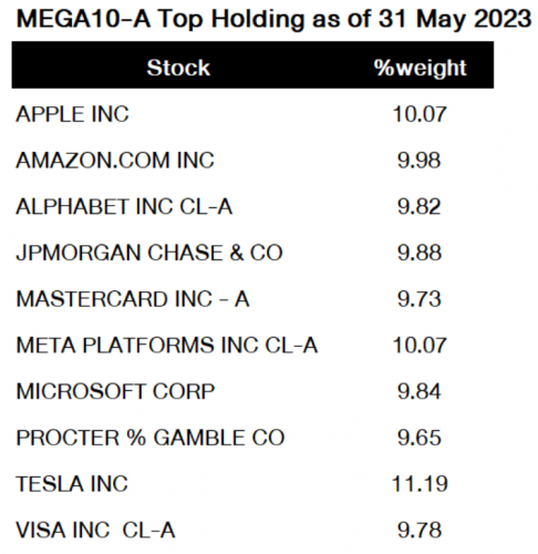 Tactical Call: Nasdaq-100 เมื่อ Bond Yield ทรงตัว จังหวะเข้าลงทุนหุ้นเทคสหรัฐฯ - Finnomena