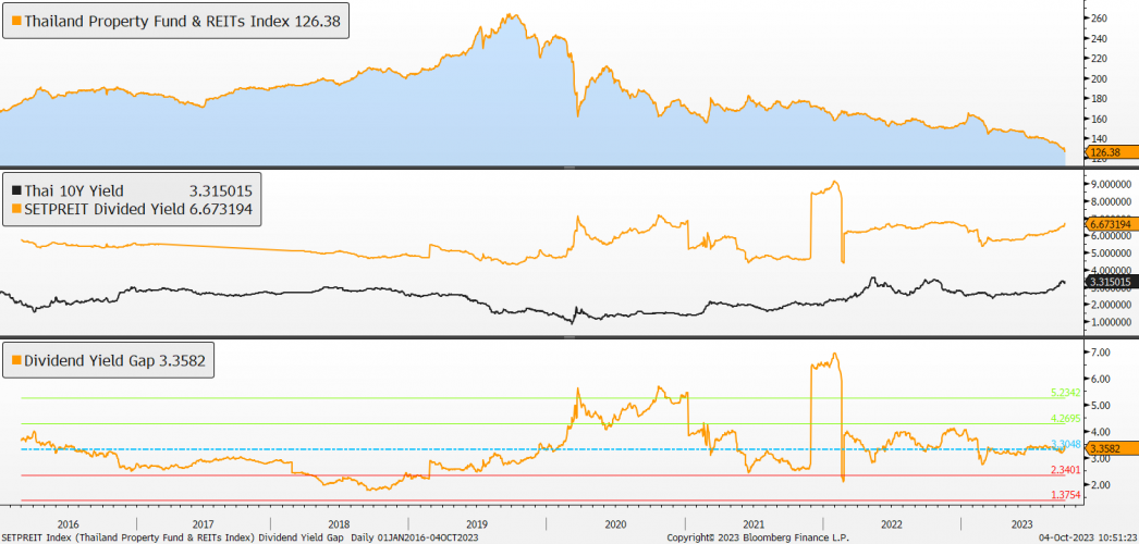 FINNOMENA FUNDS PORT Strategy เดือนตุลาคม 2023: ตลาดปรับฐาน เป็นโอกาส ...