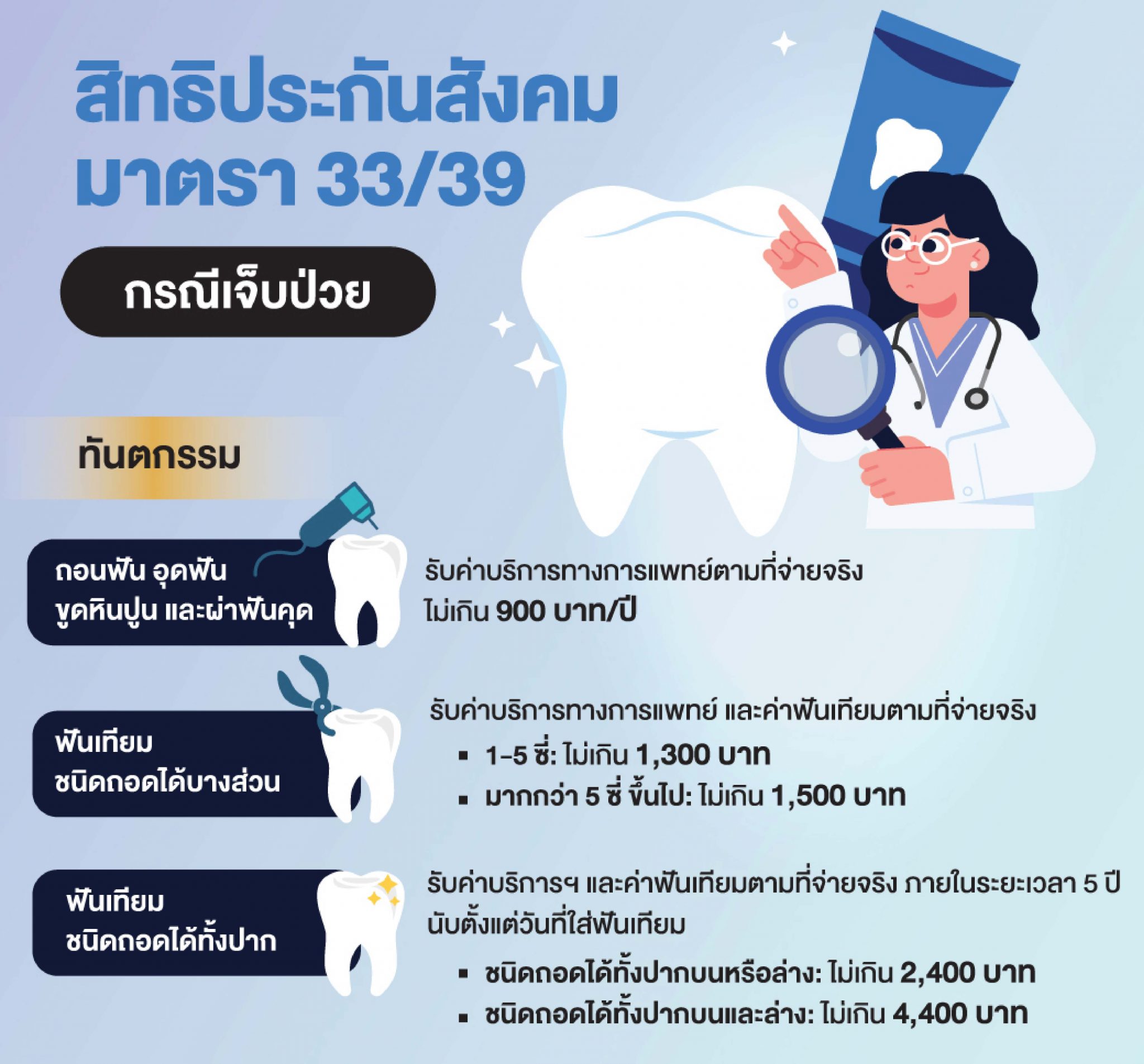 รวมสิทธิประกันสังคมที่ผู้ประกันตนทุกมาตราต้องรู้ ครบจบในที่เดียว! - Finnomena