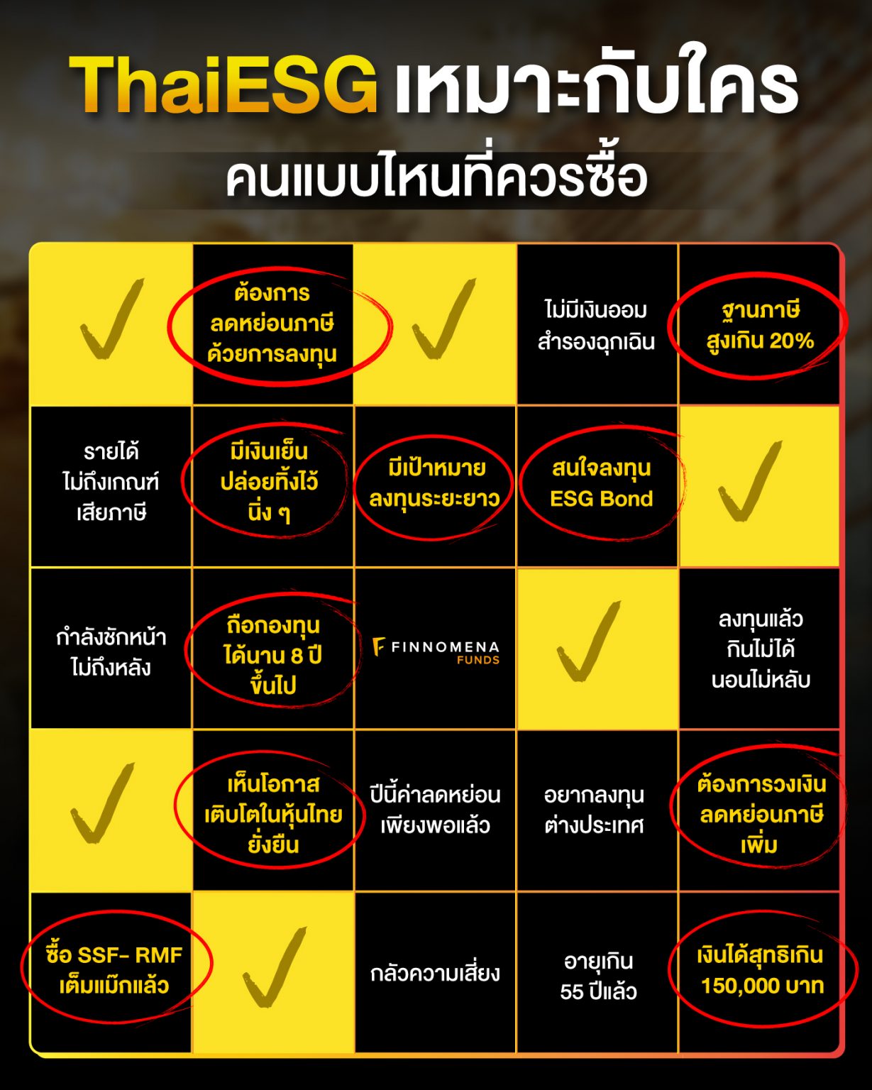 Thai ESG Hub - ศูนย์รวมข้อมูลเกี่ยวกับ Thai ESG และ Thai ESGX ซื้อจบได้ที่นี่ - Finnomena