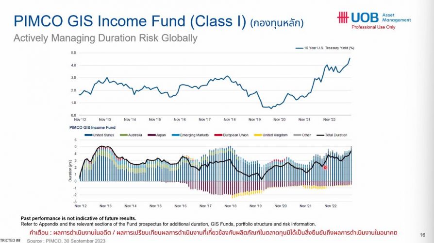 สรุปไฮไลต์: Income Strategy in 2024 เงินเฟ้อพีค ดอกเบี้ยใกล้ถึงจุด ...