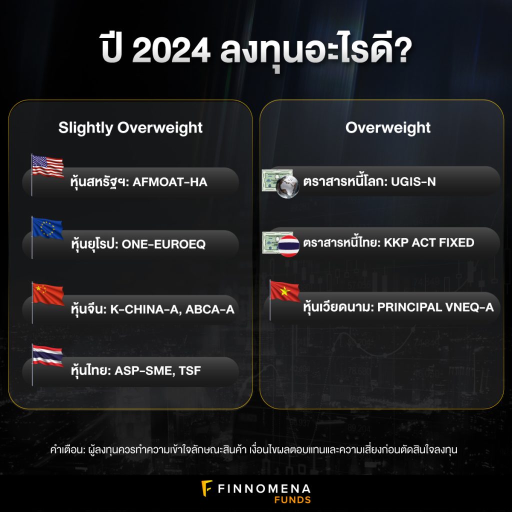 FINNOMENA Investment Outlook 2024: มุมมองการลงทุนปี 2024 "A Year of Two Halves" - Finnomena