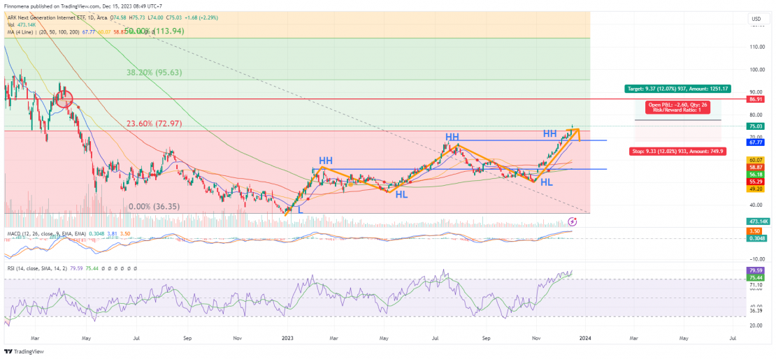 Mr.Messenger Call: ARKW เตรียมพุ่งทะยาน หลังผ่านหลายแนวต้านสำคัญ ...