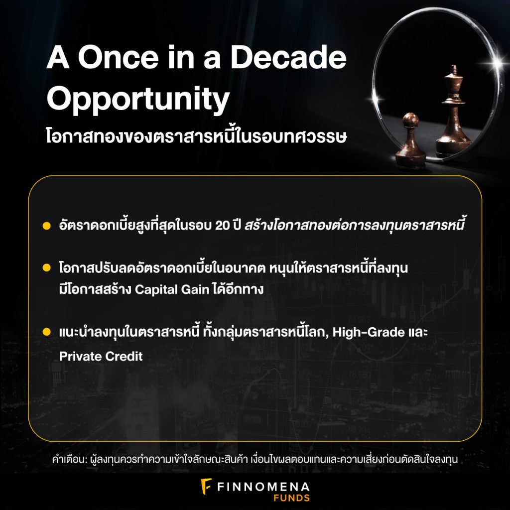 FINNOMENA Investment Outlook 2024: มุมมองการลงทุนปี 2024 "A Year of Two Halves" - Finnomena