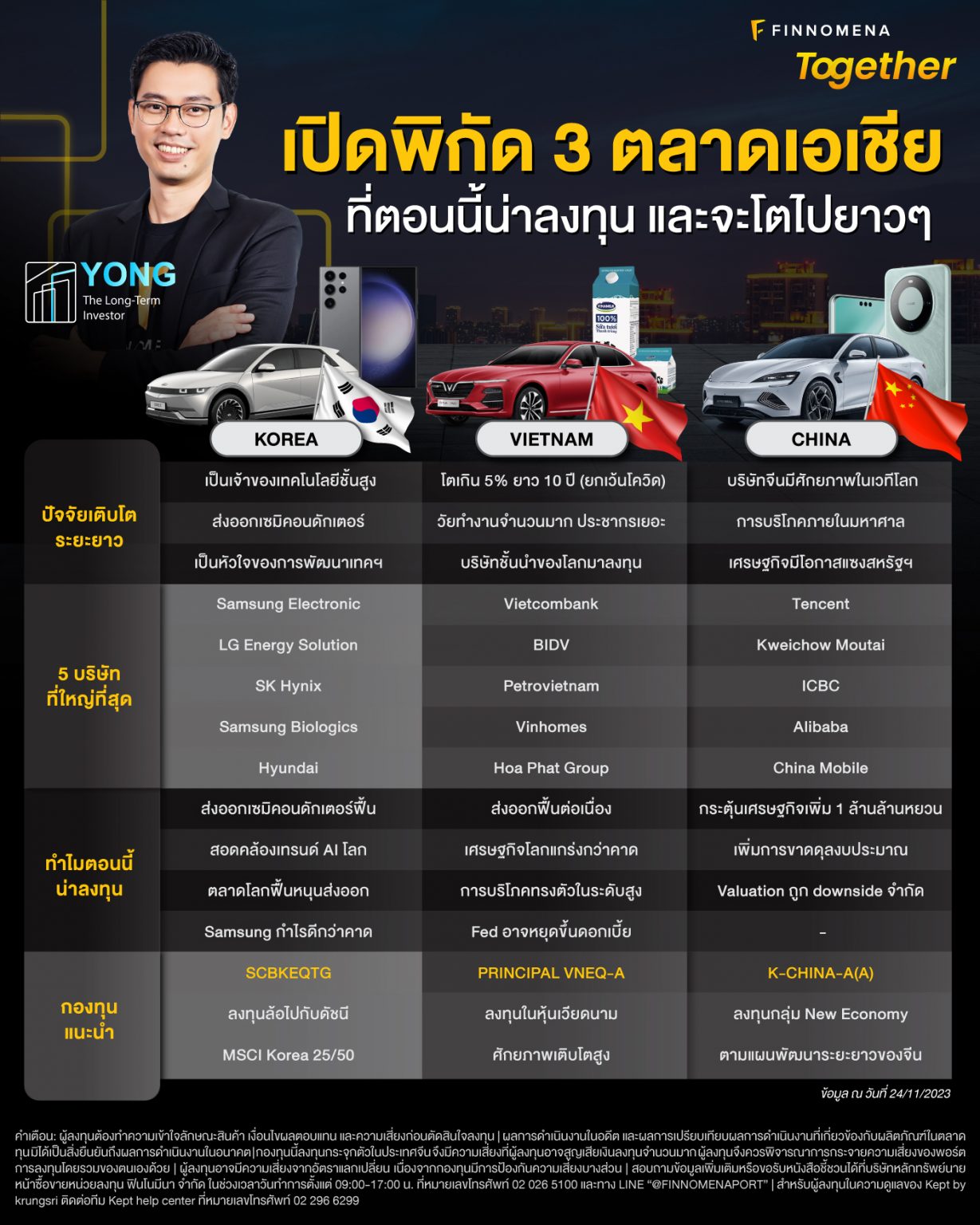 เปิดพิกัด 3 ตลาดเอเชีย ที่ตอนนี้น่าลงทุน และมีโอกาสเติบโตระยะยาว