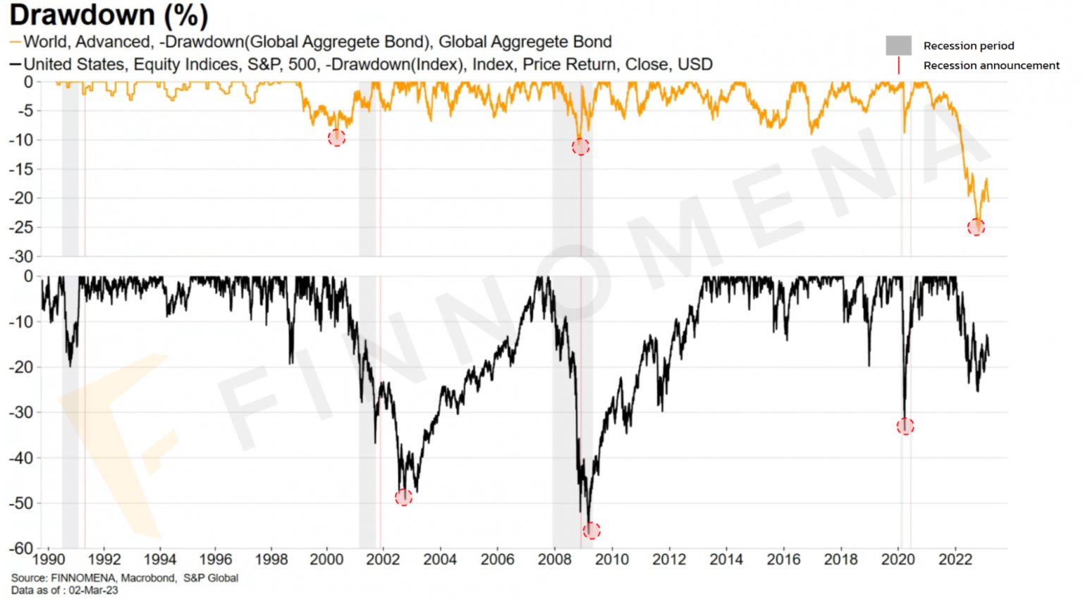 ถึงเวลาปรับสมดุลพอร์ต Goal, 1st Million และ All Balance หลังยกระดับ CME ...
