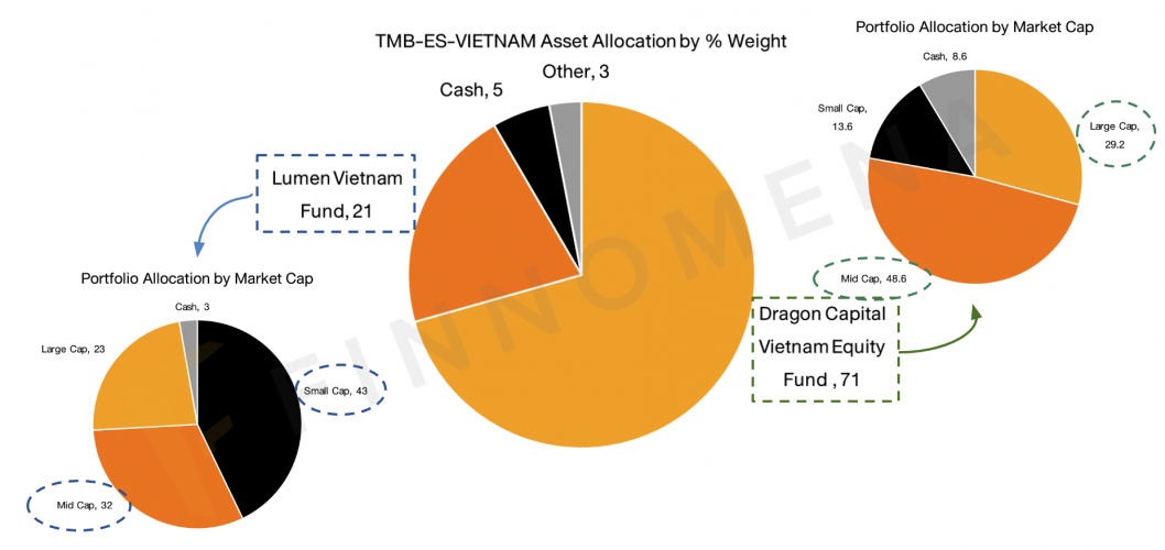 ถึงเวลาปรับสมดุลพอร์ต Goal, 1st Million และ All Balance หลังยกระดับ CME ...