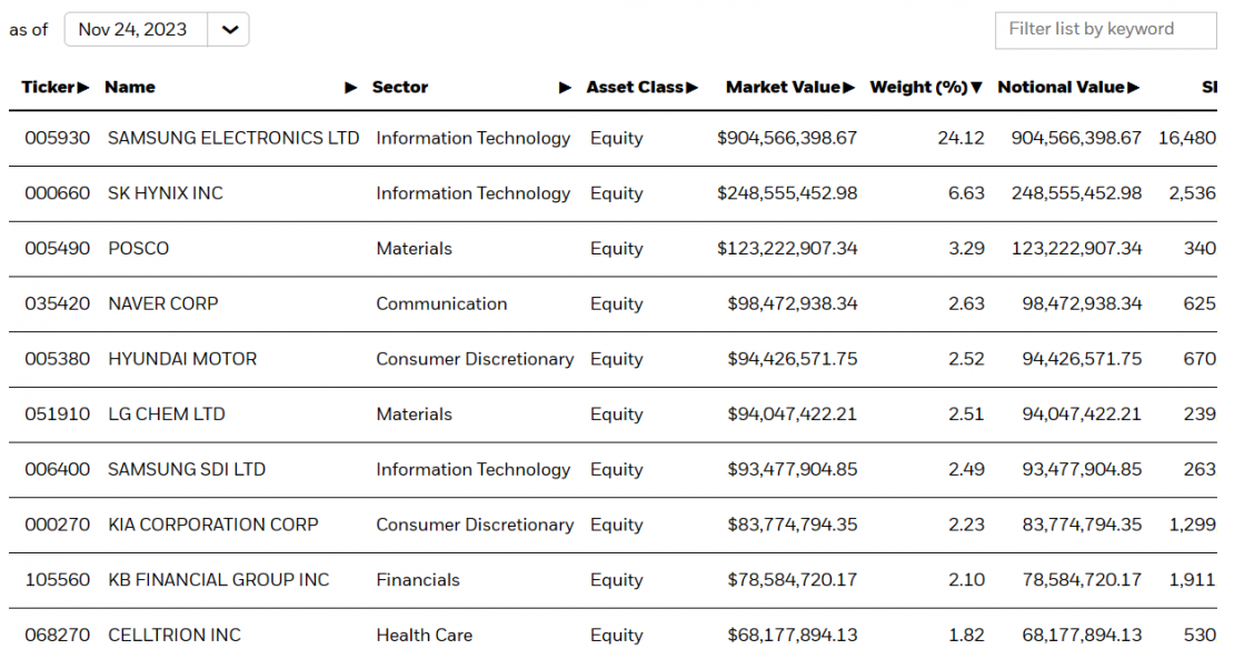 เปิดพิกัด 3 ตลาดเอเชีย ที่ตอนนี้น่าลงทุน และมีโอกาสเติบโตระยะยาว - Finnomena