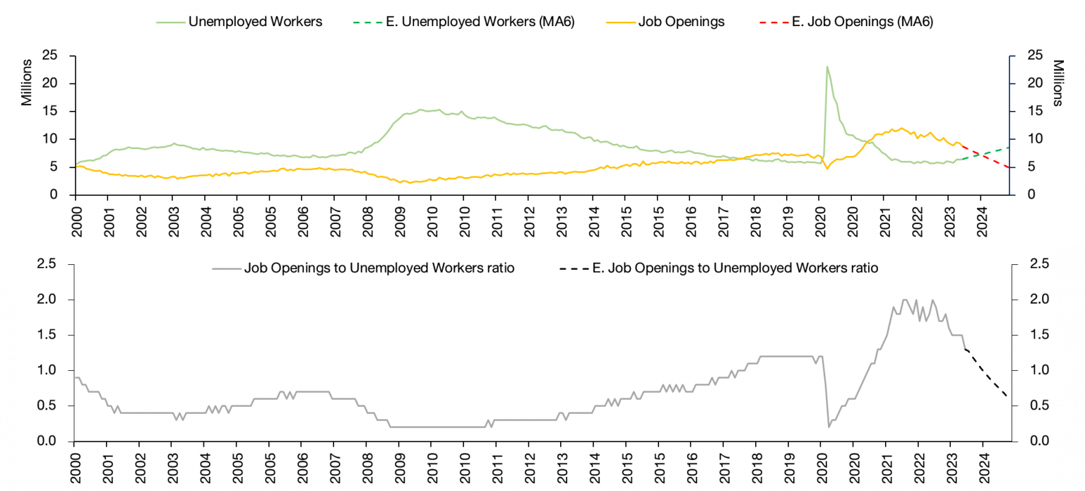 FINNOMENA Investment Outlook 2024: มุมมองการลงทุนปี 2024 "A Year of Two ...
