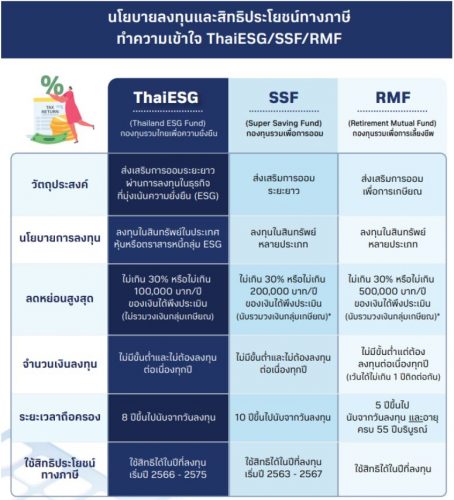 รีวิว กองทุน B-TOP-THAIESG: กองทุน Thai ESG ที่รวม 10 ดาวเด่น ด้านความยั่งยืน ของตลาดหุ้นไทย ...