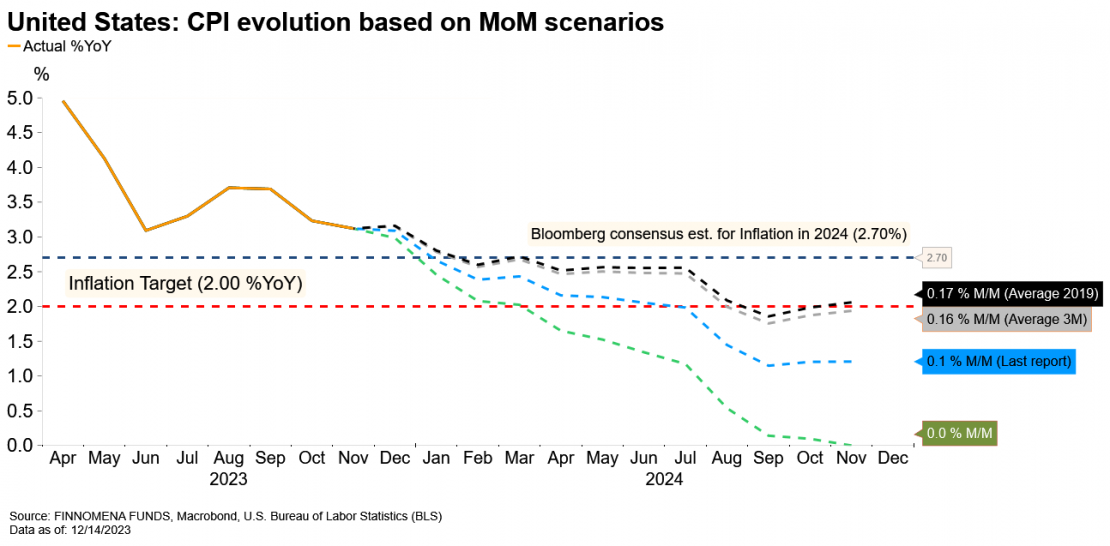 FINNOMENA Investment Outlook 2024: มุมมองการลงทุนปี 2024 "A Year of Two Halves" - Finnomena