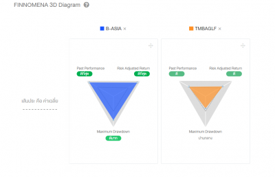 ถึงเวลาปรับสมดุลพอร์ต Goal, 1st Million และ All Balance หลังยกระดับ CME ...