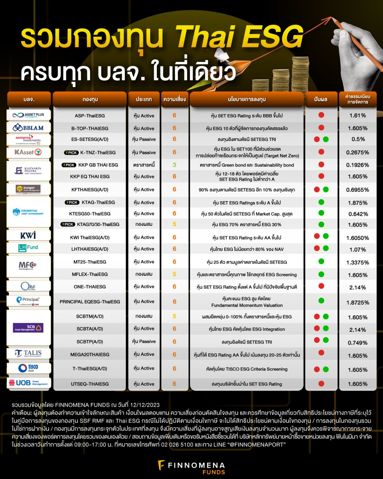 กองทุน Thai ESG คืออะไร? ลดหย่อนภาษีแบบใหม่ เทียบกับ SSF RMF ต่างกัน ...