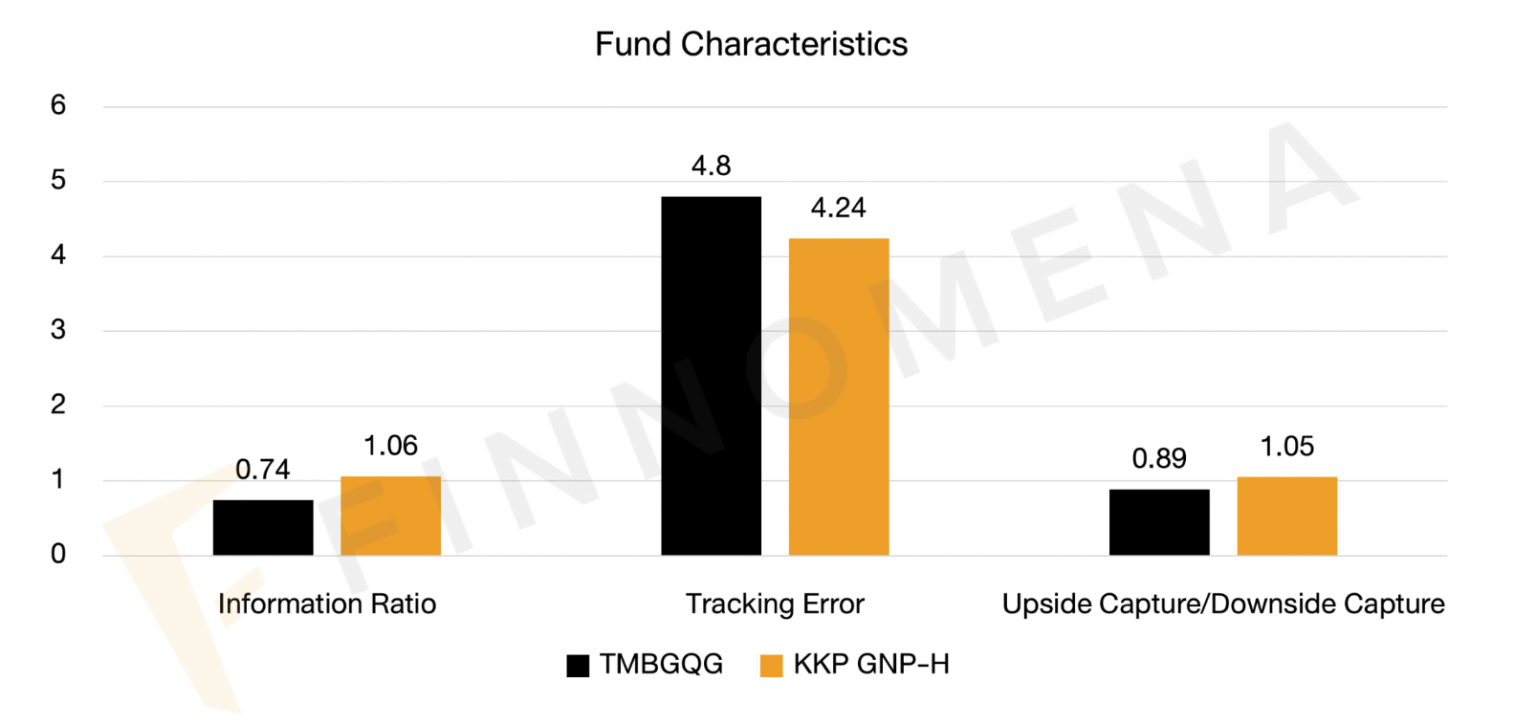 ถึงเวลาปรับสมดุลพอร์ต Goal, 1st Million และ All Balance หลังยกระดับ CME ...