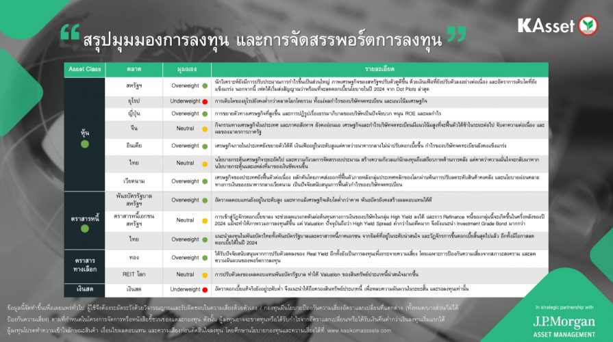 KAsset จับมือ J.P. Morgan Asset Management ยกระดับกลยุทธ์การลงทุนกับพันธมิตรระดับโลก - Finnomena