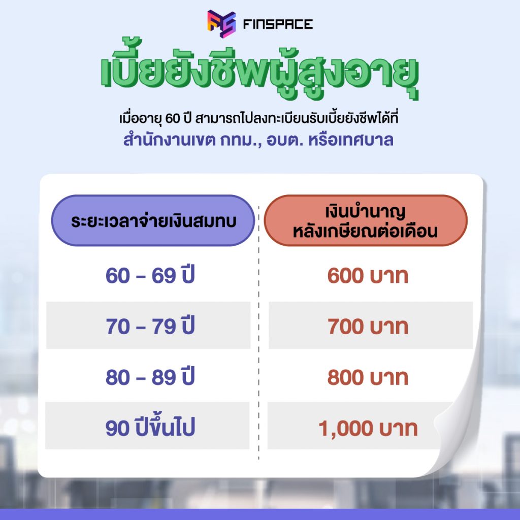 ถ้าเราทํางานจนเกษียณ เราจะได้อะไรบ้าง? - Finnomena