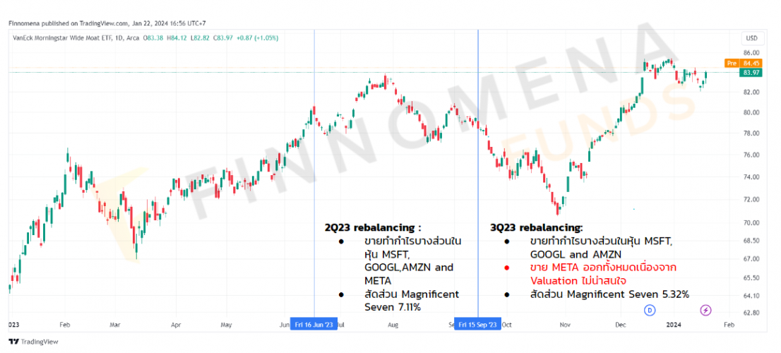 สรุป FINNOMENA Live: หุ้นสหรัฐฯ All Time High จังหวะนี้ กองทุนไหนดี? - Finnomena