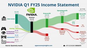 รวมกองทุนหุ้น Nvidia ลงทุนกับผู้ชนะแห่งยุคสมัย AI - Finnomena