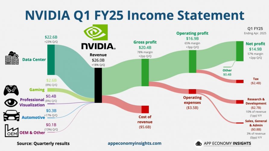 รวมกองทุนหุ้น Nvidia ลงทุนกับผู้ชนะแห่งยุคสมัย AI - Finnomena