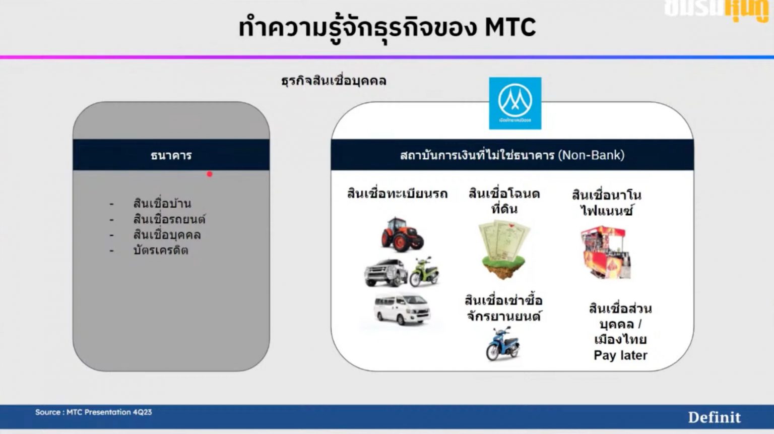 เจาะลึก “หุ้นกู้” ออกใหม่ MTC จ่ายดอกเบี้ยสูงสุด 4.95% ต่อปี น่าลงทุนไหม? - Finnomena