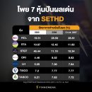 SETHD คืออะไร? รู้จักดัชนีหุ้นปันผลคุณภาพจาก SET - Finnomena